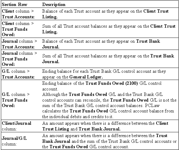 Entries That Appear on the G/L Reconciliation Report - Cash and ...