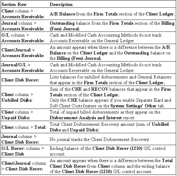 Entries That Appear on the G/L Reconciliation Report - Cash and ...